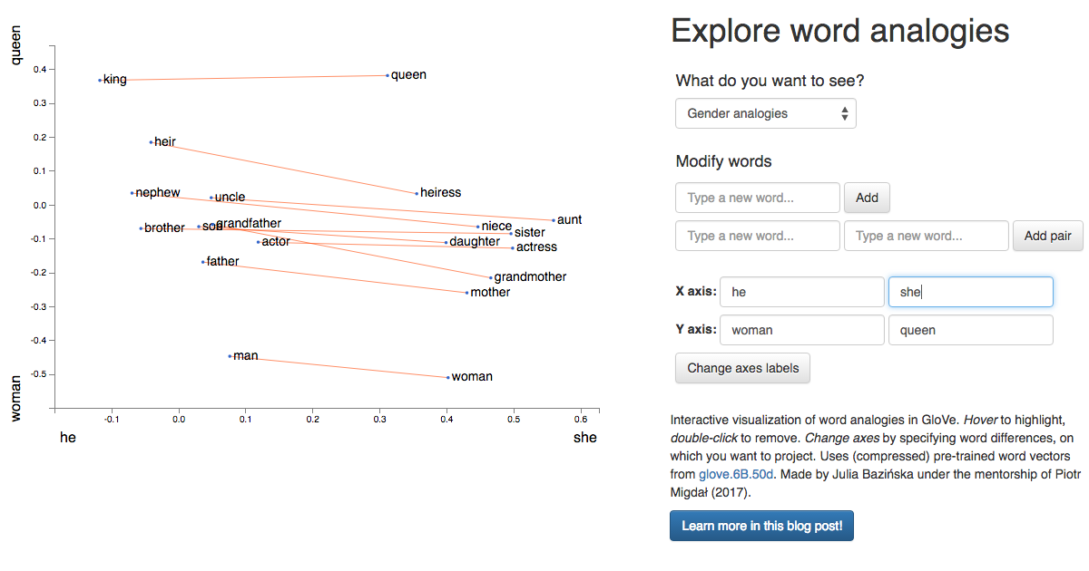 Explore word analogies